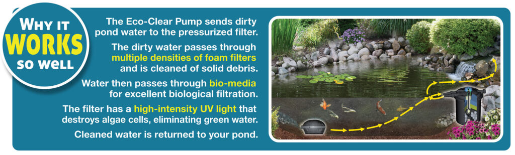 ECK13UDX Eco-Clear Complete Pond Filtration System | The Pond & Rock Shop